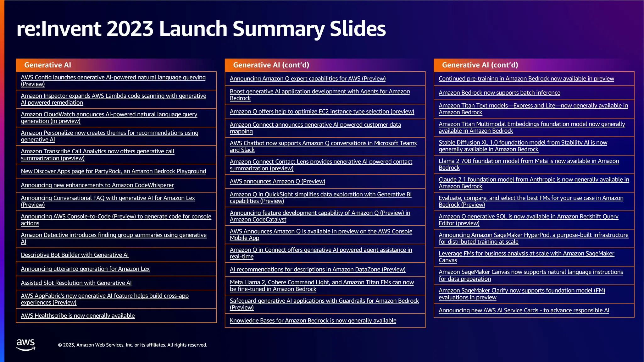 Launch Summary Slides re-Invent 2023.pdf