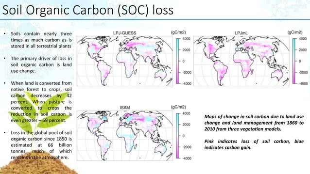Status of the World’s Soil Resources | PDF | Agriculture | Industries
