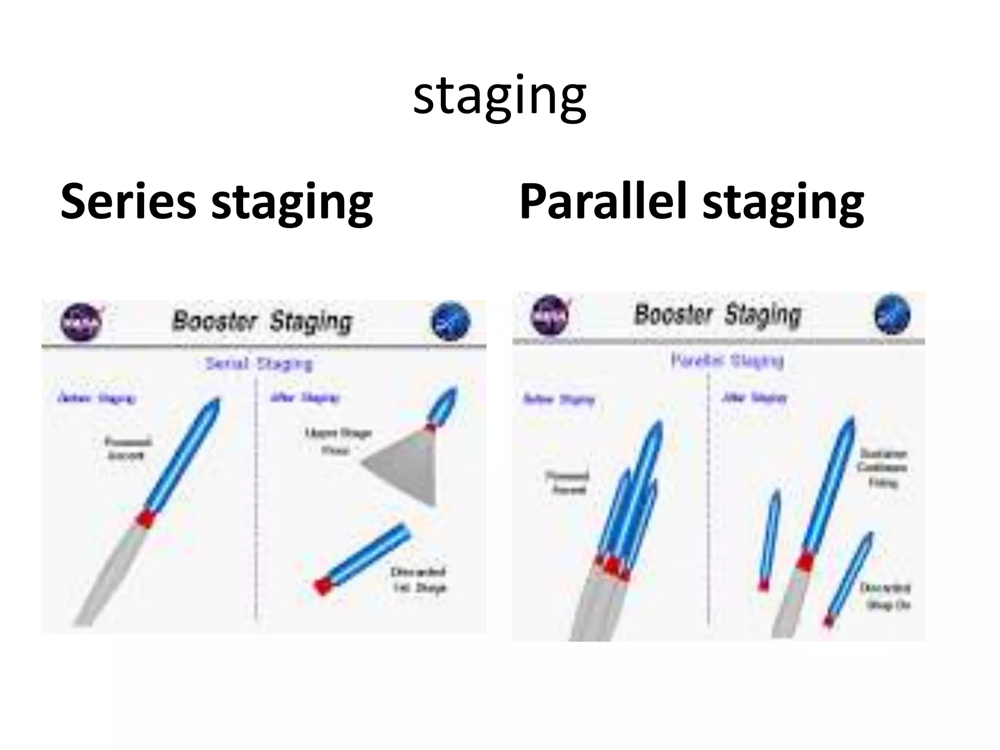 Launch Vehicles and Propulsion_Satellite Communication | PPTX