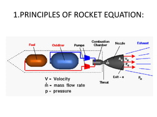 Launch Vehicles and Propulsion_Satellite Communication | PPTX