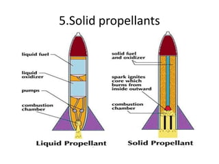 Launch Vehicles and Propulsion_Satellite Communication | PPTX
