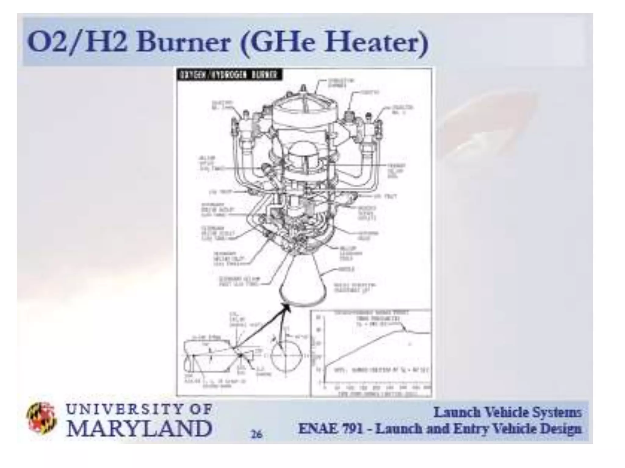 Launch vehicle systems.pptx