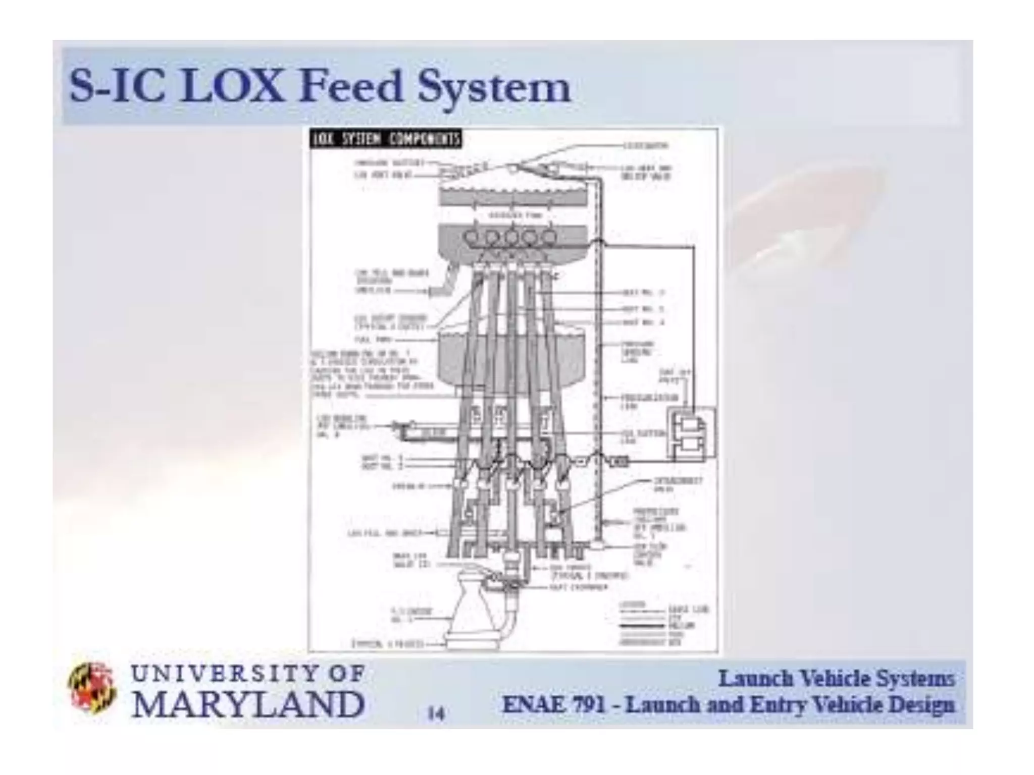 Launch vehicle systems.pptx