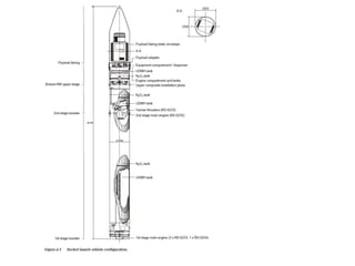 Launch vehicle systems.pptx
