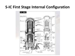 Launch vehicle systems.pptx