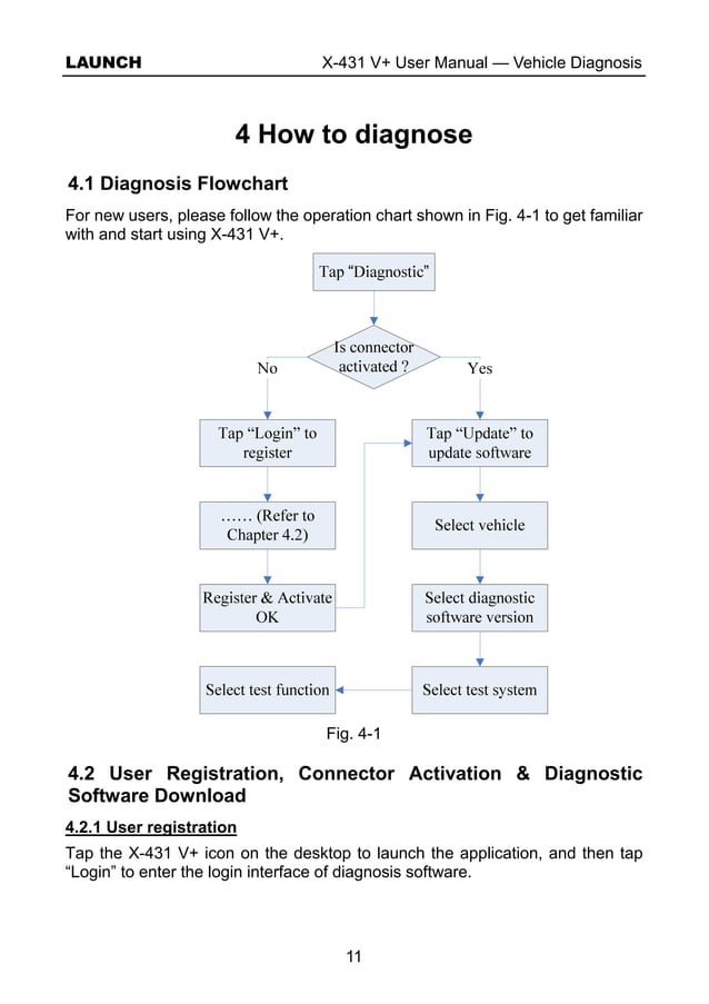 Launch X431 V+ User Manual | PDF