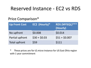 Running Production Ready Java WebApp for $5 per month - Gautam Singh ...