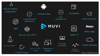 Launch your Own OTT Platform instantly with Muvi | PPTX