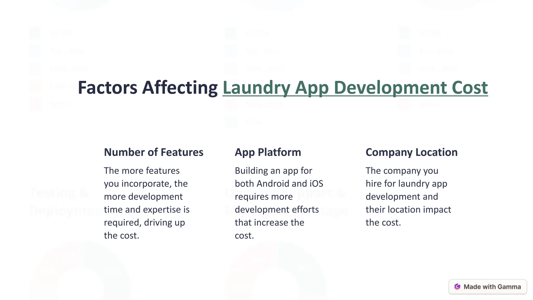 On-demand Laundry App Development: Cost and Features | PPT