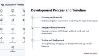On-demand Laundry App Development: Cost and Features | PPT