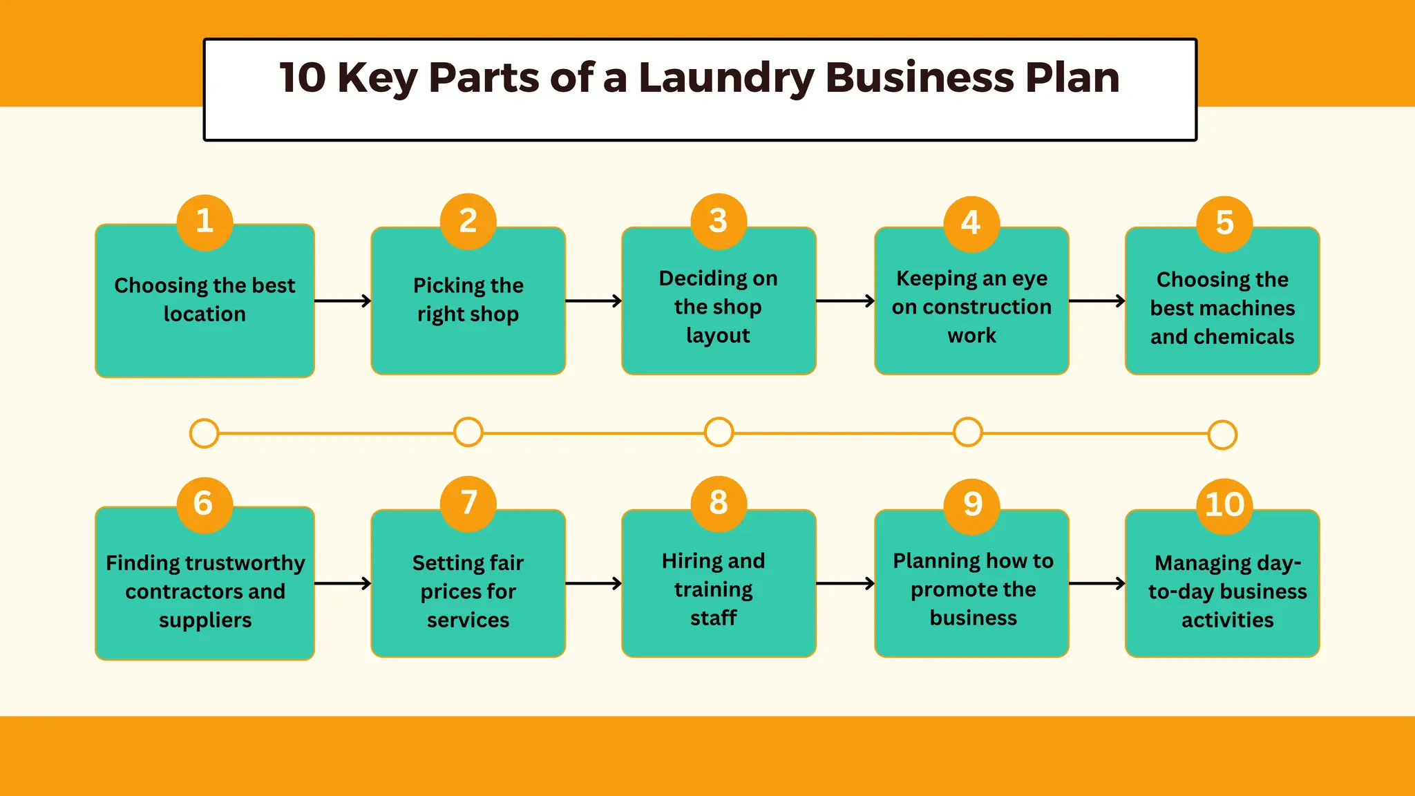 Laundry Business Plan.pptx