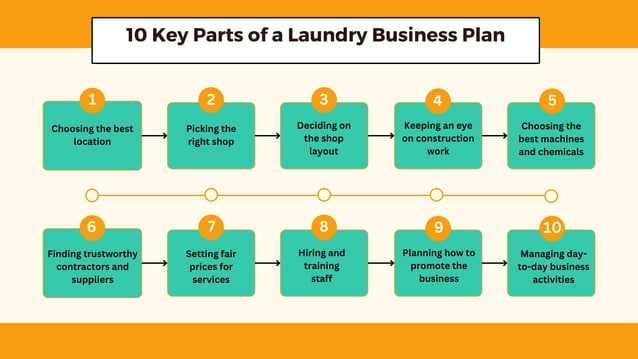 Laundry Business Plan.pptx | Business | Business and Finance