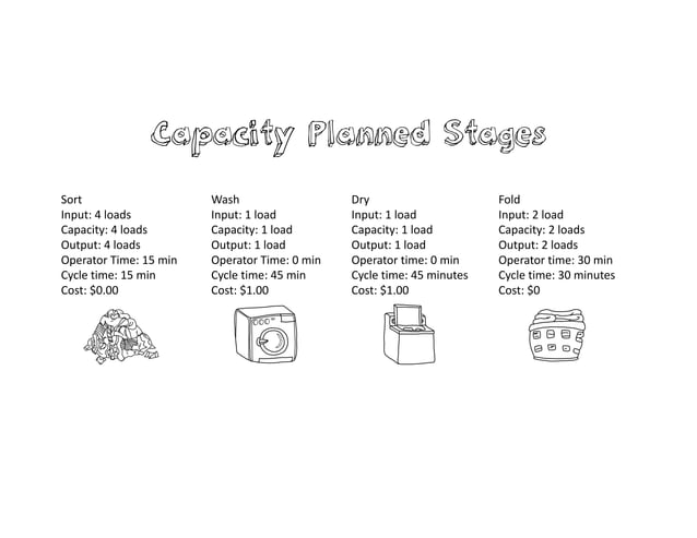 Laundry Day: The surprising complexity of simple workflows | PPT