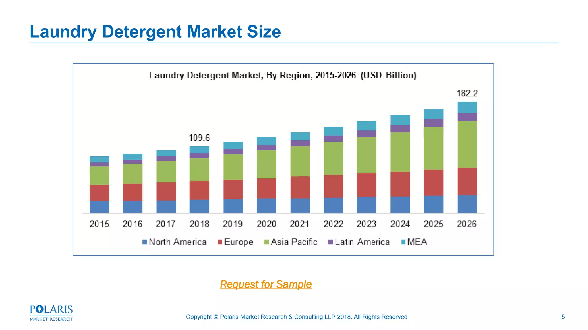 Laundry detergent market | PPTX | Apparel Industry | Industries