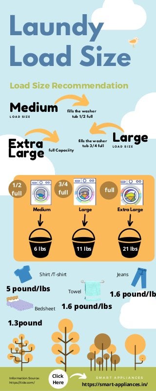 How Do I Know My Laundry Load Size ? infographic