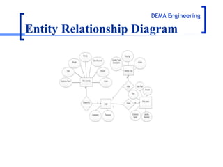 Laundry_Management_System.ppt