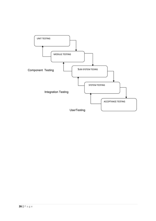 Laundry management system project report.pdf
