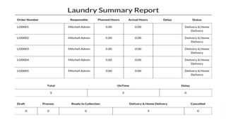 Laundry Management System (with power of Point of Sale) | PPT