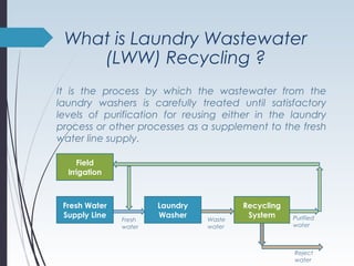 90% RECYCLING OF LAUNDRY WASTEWATER THROUGH MEMBRANES | PPT