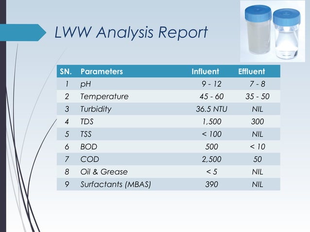 90% RECYCLING OF LAUNDRY WASTEWATER THROUGH MEMBRANES | PPT