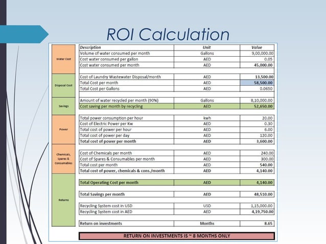 90% RECYCLING OF LAUNDRY WASTEWATER THROUGH MEMBRANES | PPT