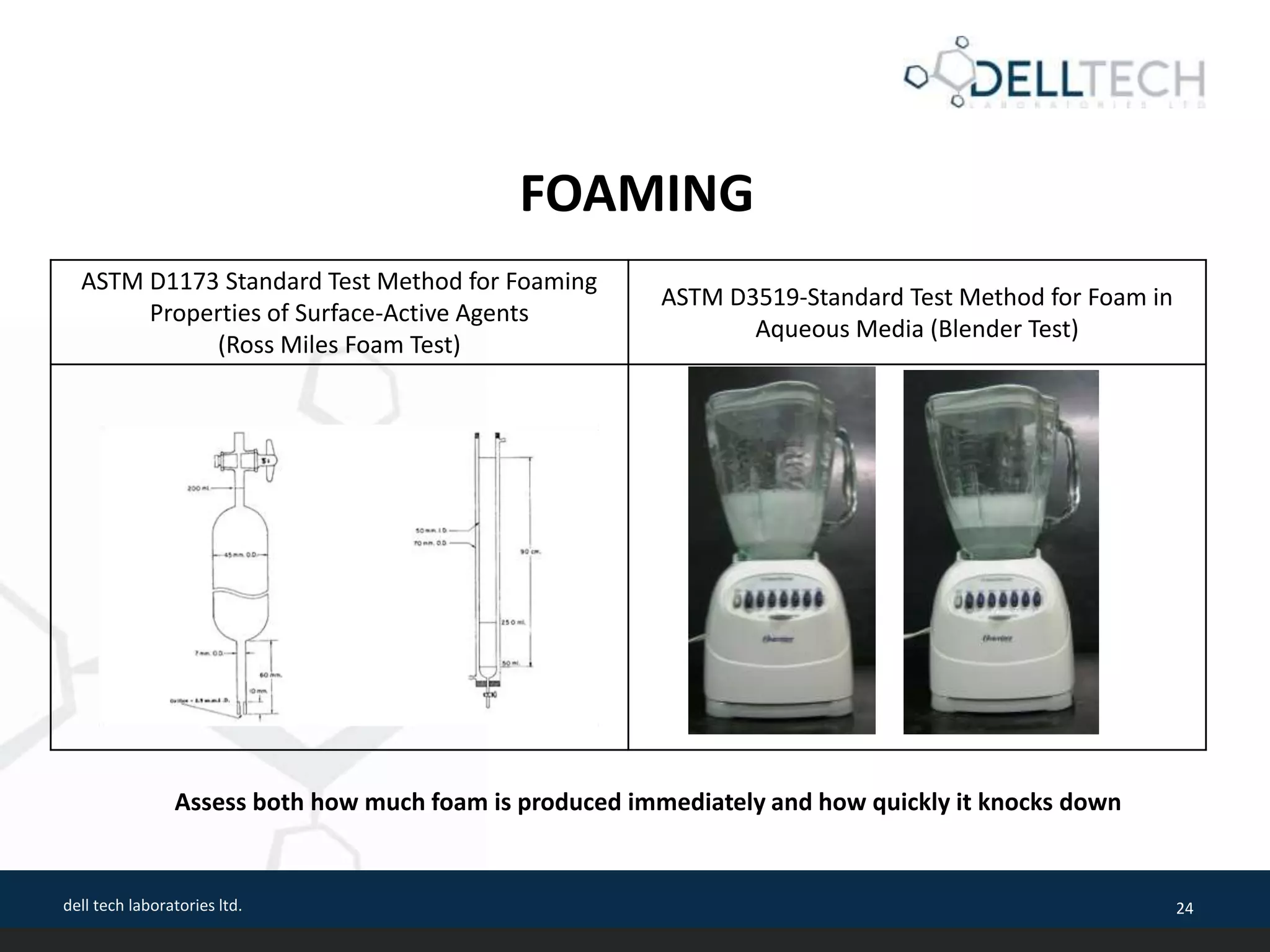 Laundry Care Products Performance Testing | PPTX