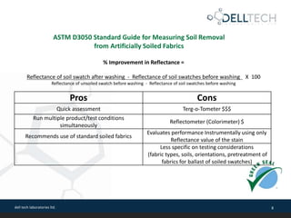 Laundry Care Products Performance Testing | PPTX