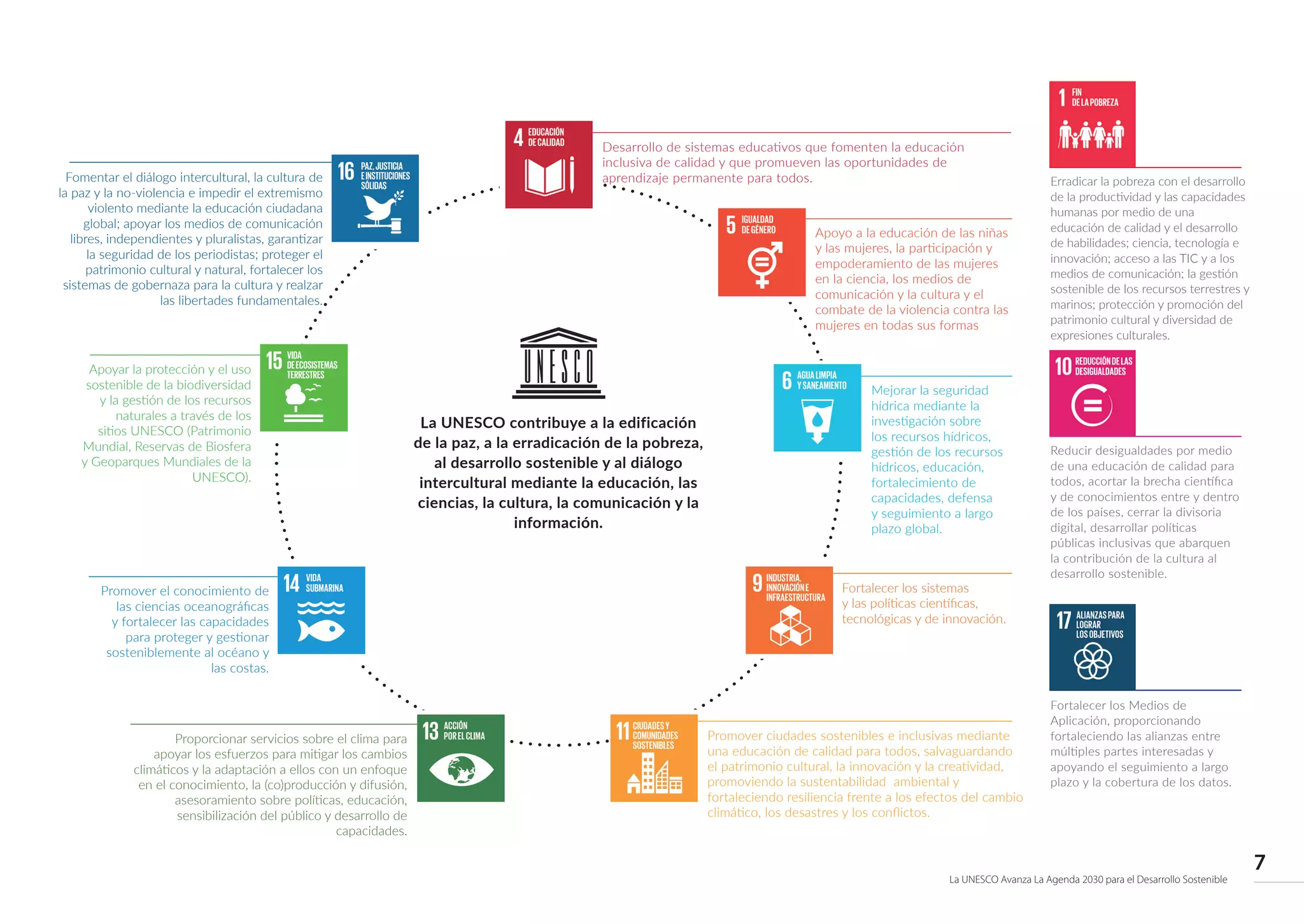 La unesco y la agenda 2030.. | PPT