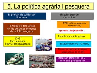 La Unió Europea | PPT