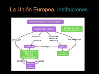La unión europea | ODP