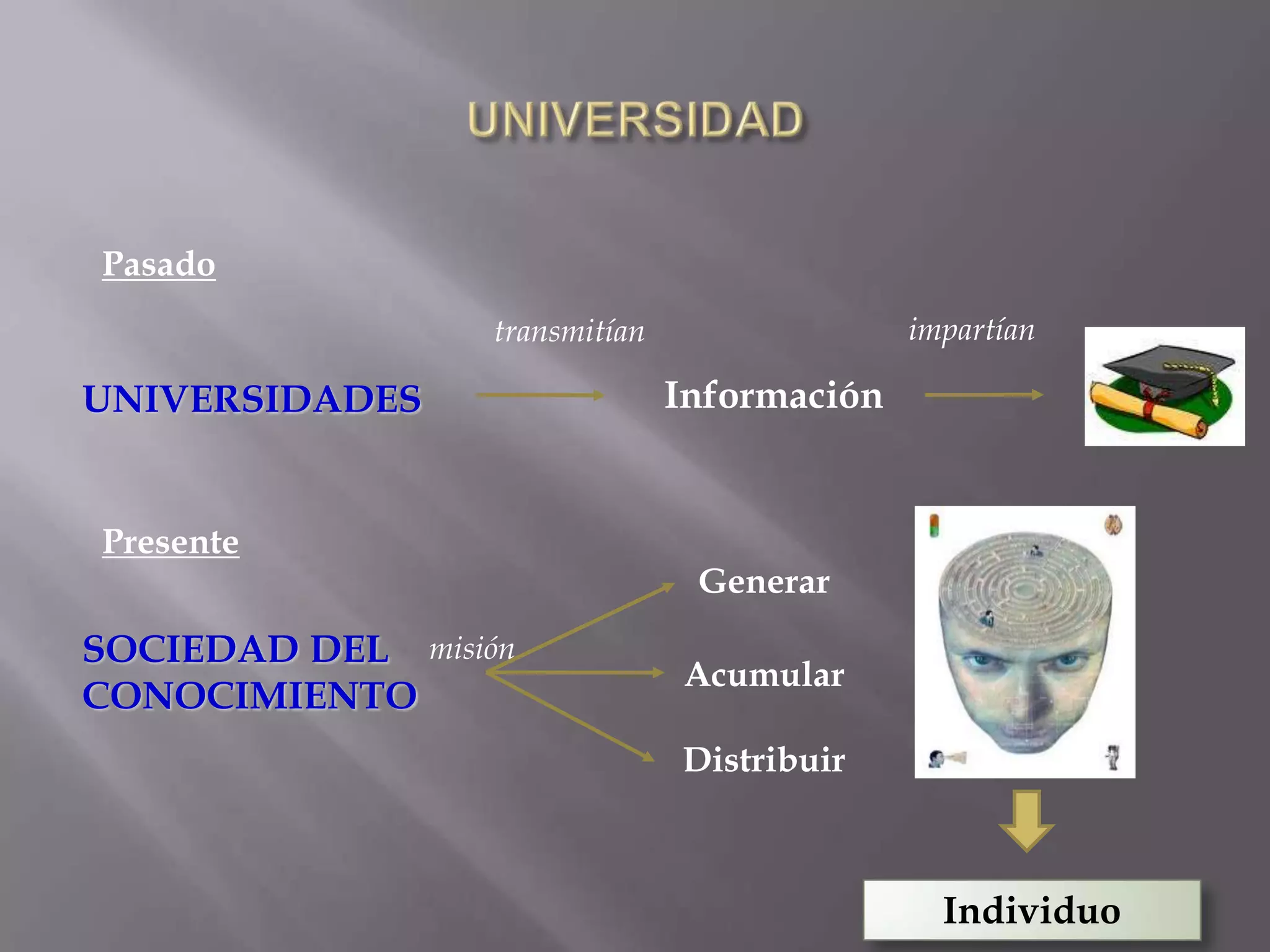 La universidad como generadora de conocimiento | PPT | Undergraduate ...