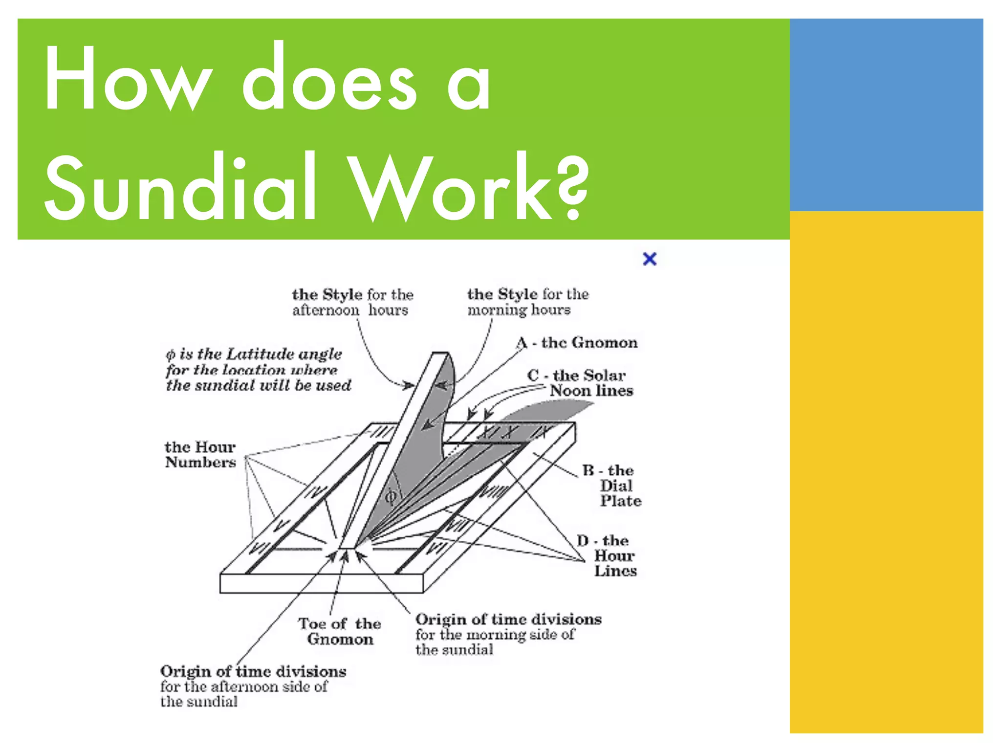 Laura and Dom Sundial Presentaion | KEY