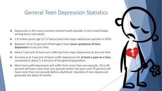 Promoting Adolescent Mental Health Wellness Through Mindfulness and ...