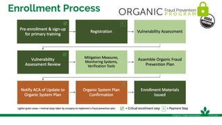 Private Sector Organic Fraud Prevention (Laura Batcha, OTA) | PDF