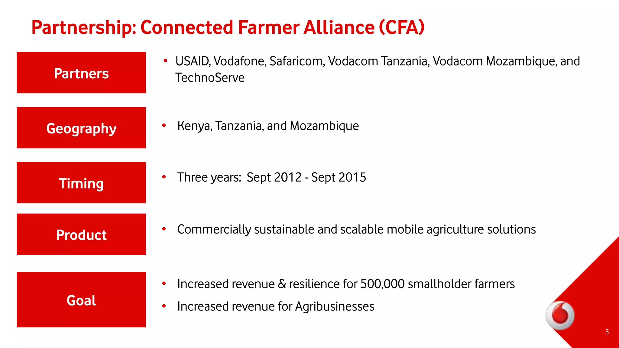 Laura Crow: Vodafone | PPTX | Agriculture | Industries