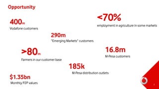 Laura Crow: Vodafone | PPTX | Agriculture | Industries