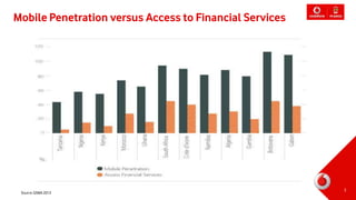 Laura Crow: Vodafone | PPTX | Agriculture | Industries