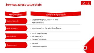 Laura Crow: Vodafone | PPTX | Agriculture | Industries