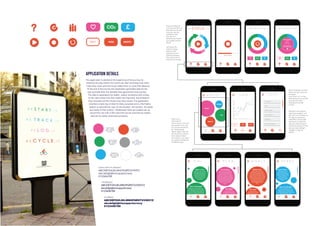 Laura Gould Portfolio | PDF