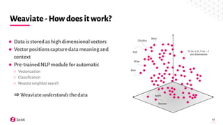 stackconf 2021 | Weaviate Vector Search Engine – Introduction | PPT