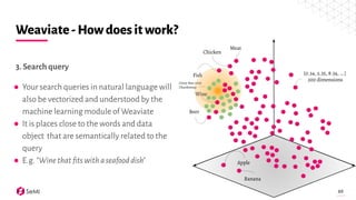 stackconf 2021 | Weaviate Vector Search Engine – Introduction | PPT