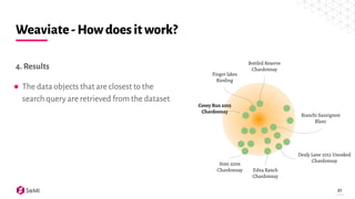 stackconf 2021 | Weaviate Vector Search Engine – Introduction | PPT