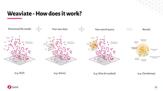 stackconf 2021 | Weaviate Vector Search Engine – Introduction | PPT