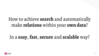 stackconf 2021 | Weaviate Vector Search Engine – Introduction | PPT