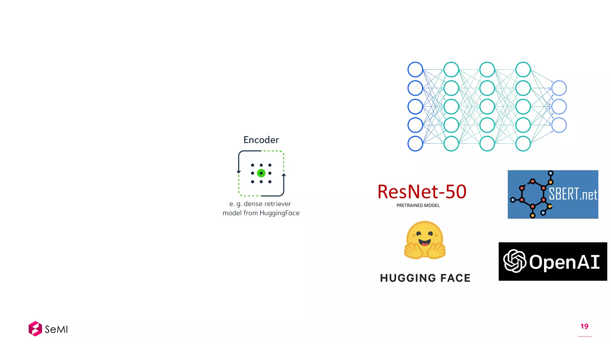 stackconf 2022: Introduction to Vector Search with Weaviate | PDF