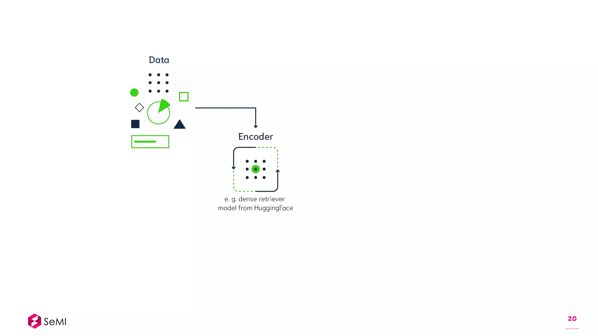 stackconf 2022: Introduction to Vector Search with Weaviate | PDF