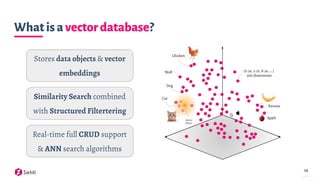 stackconf 2022: Introduction to Vector Search with Weaviate | PDF