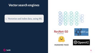 stackconf 2022: Introduction to Vector Search with Weaviate | PDF