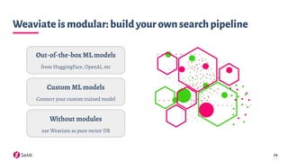 stackconf 2022: Introduction to Vector Search with Weaviate | PDF