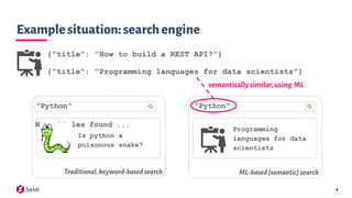 stackconf 2022: Introduction to Vector Search with Weaviate | PDF